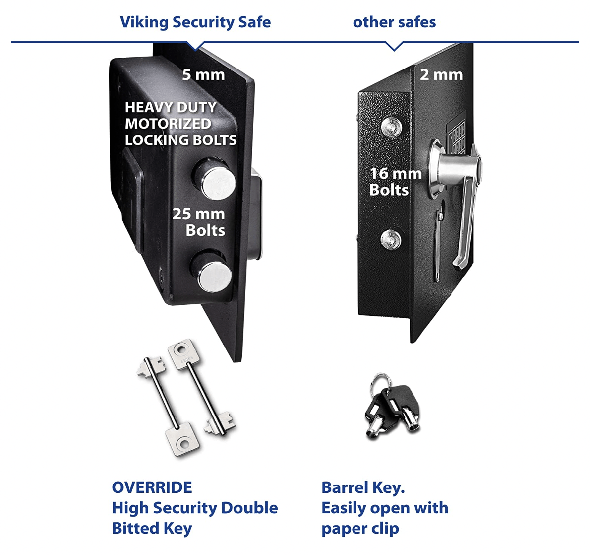 Viking Security Drop Safe Reviews - Expert Safe Reviews