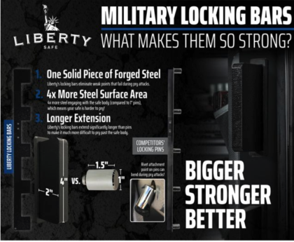 Liberty Centurion 12 Gun Safe Review - Expert Safe Reviews