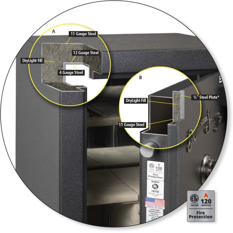 American Security AMSEC Gun Safe Reviews - Expert Safe Reviews