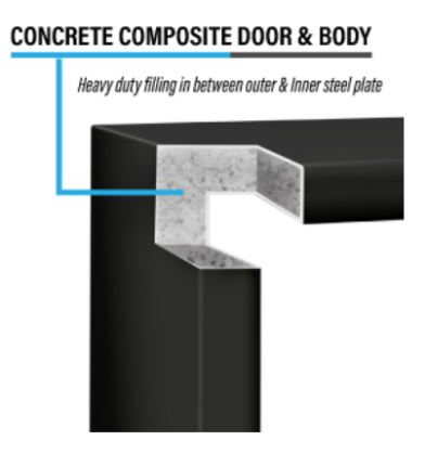 Stealth CS25 Concrete Composite Safe Review - Expert Safe Reviews