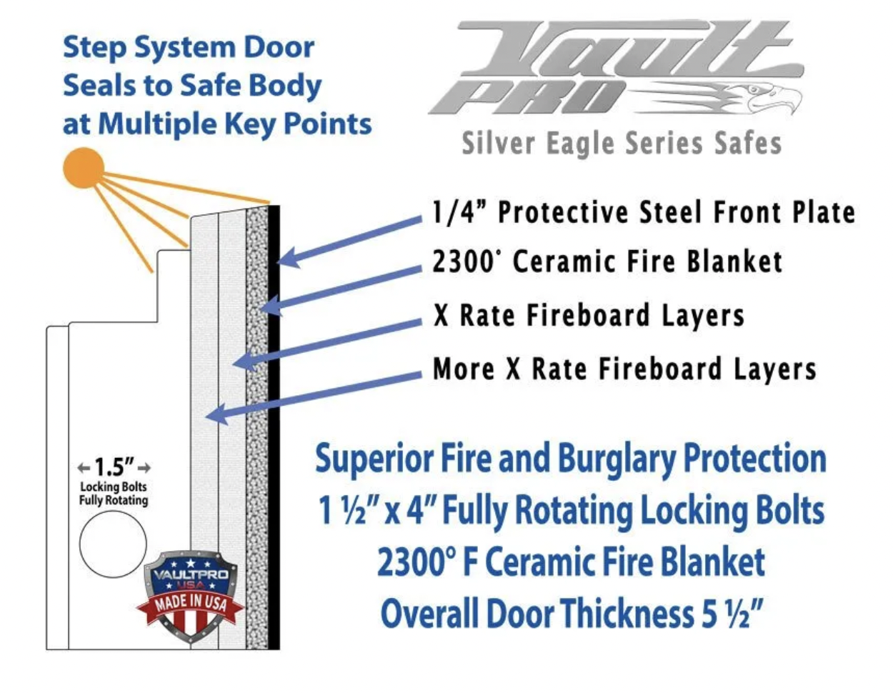 Vault Pro SE-630 Silver Eagle 28 Gun Safe Review - Expert Safe Reviews