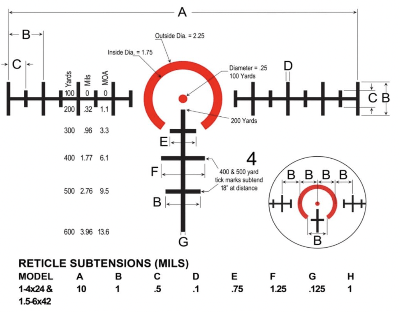 Burris RT-6 1-6x24mm Tactical Rifle Scope Review: Your Perfect Partner ...