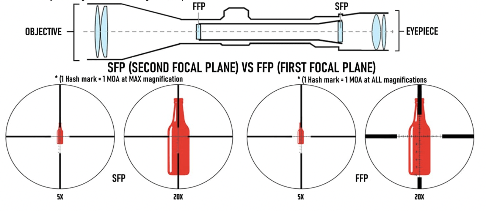 Monstrum G2 6-24x50 First Focal Plane FFP Rifle Scope Review: Feature ...
